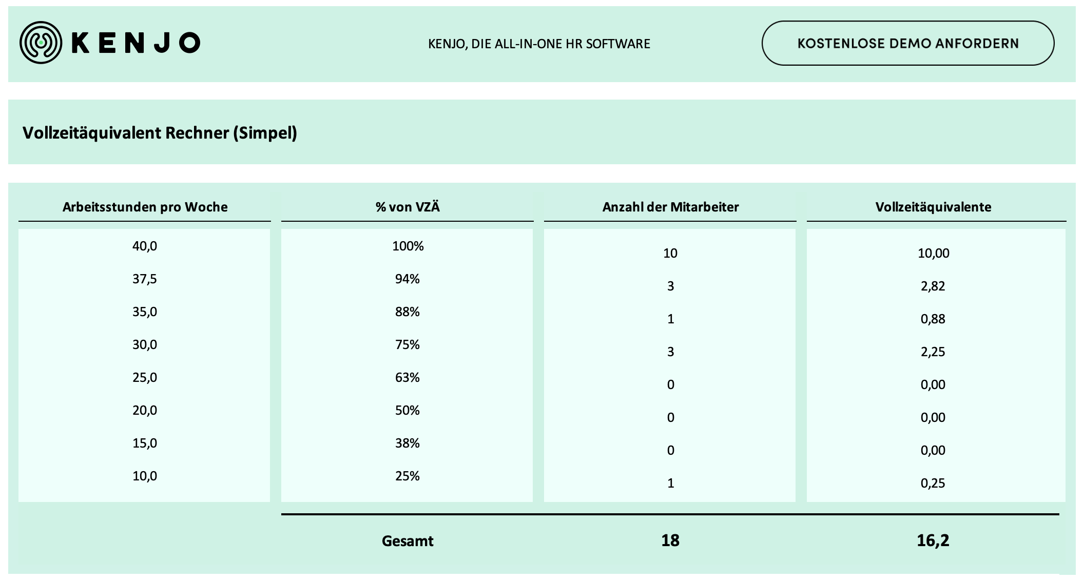 Kostenloser Vollzeitäquivalent (FTE) Rechner | Kenjo